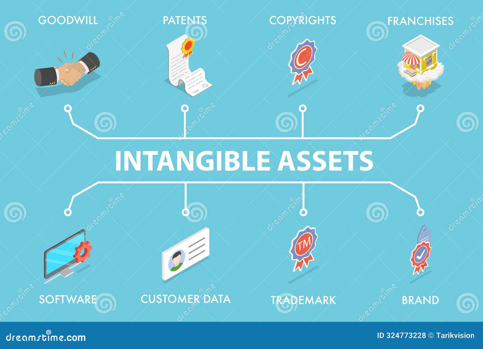 Intangible Assets Compare To Tangible Assets Royalty-Free Stock Image ... Intangible Assets Compare To Tangible Assets Royalty-Free Stock Image ...