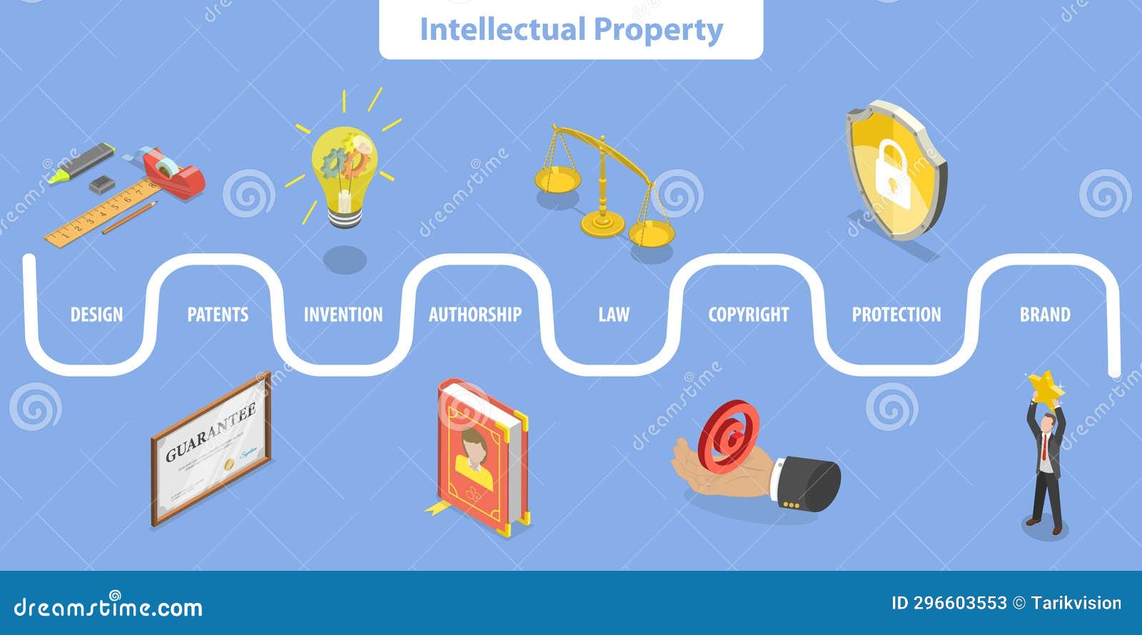 3D Isometric Flat Vector Illustration of Intellectual Property Stock ...