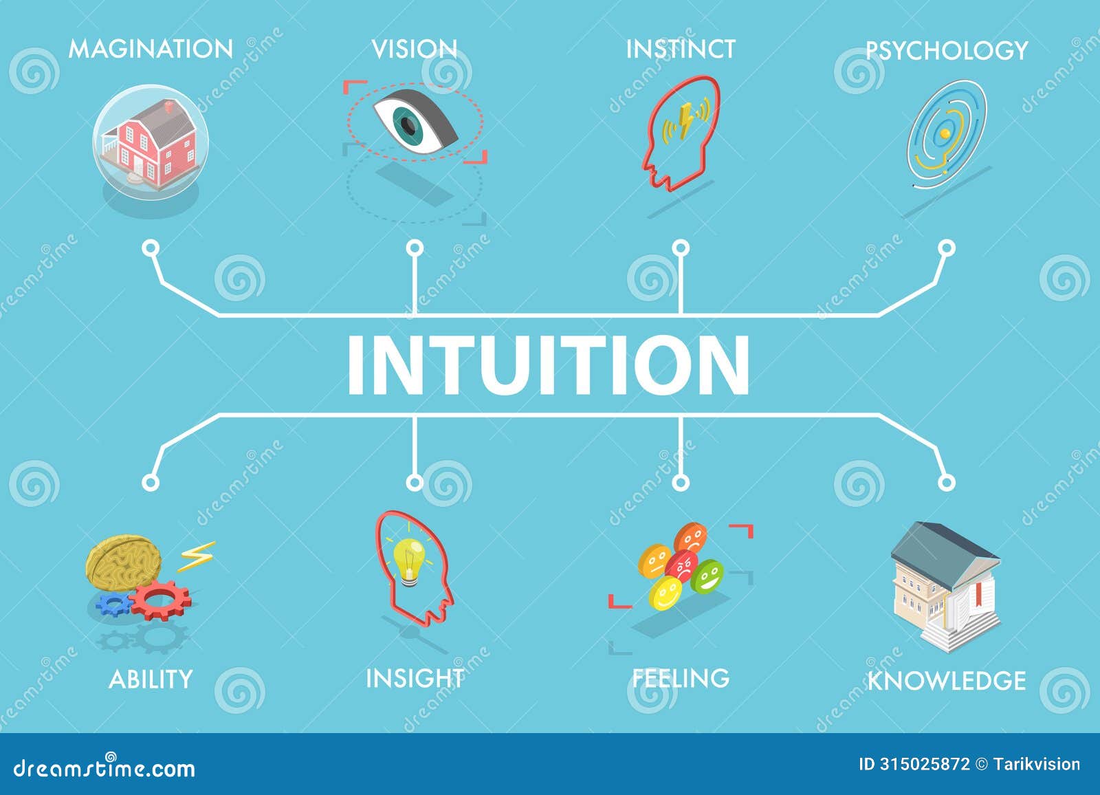 3D Isometric Flat Vector Illustration of Intuition Stock Vector ...