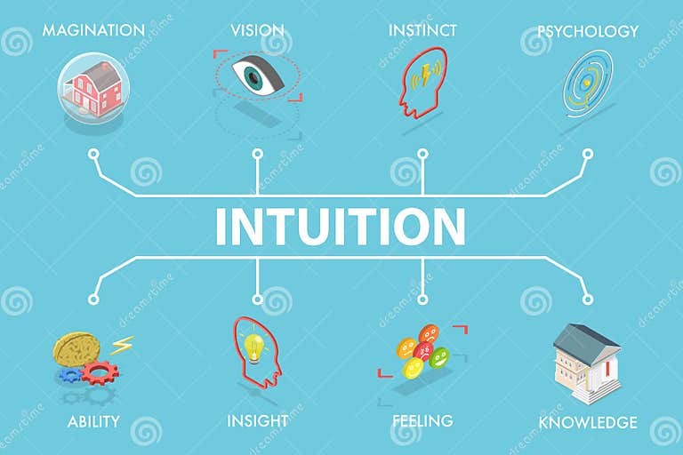 3D Isometric Flat Vector Illustration of Intuition Stock Vector ...