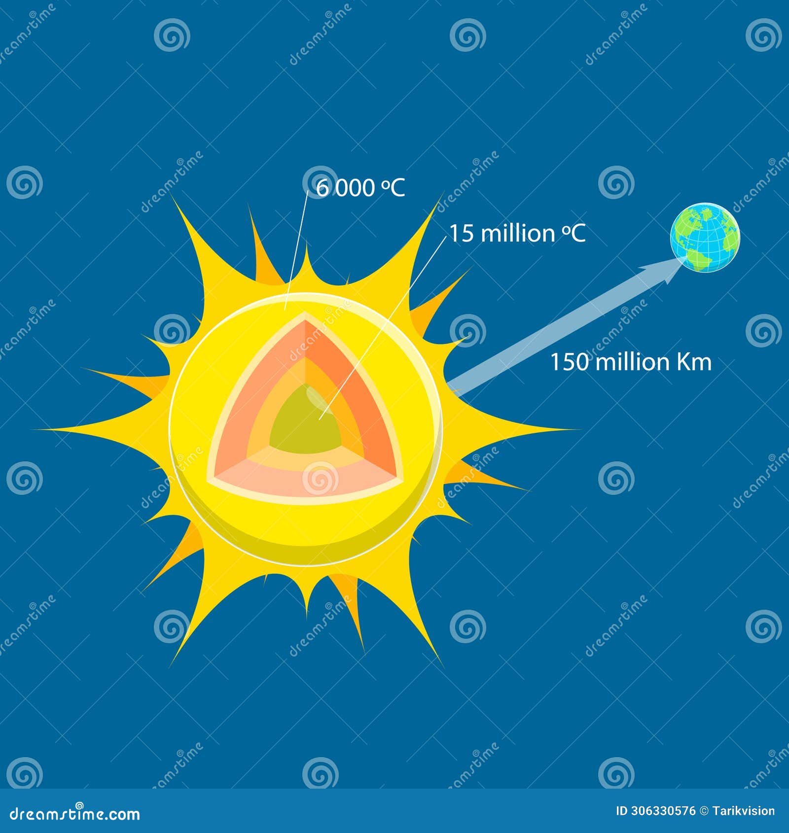 3D Isometric Flat Vector Illustration of Layers of Sun Stock Vector ...