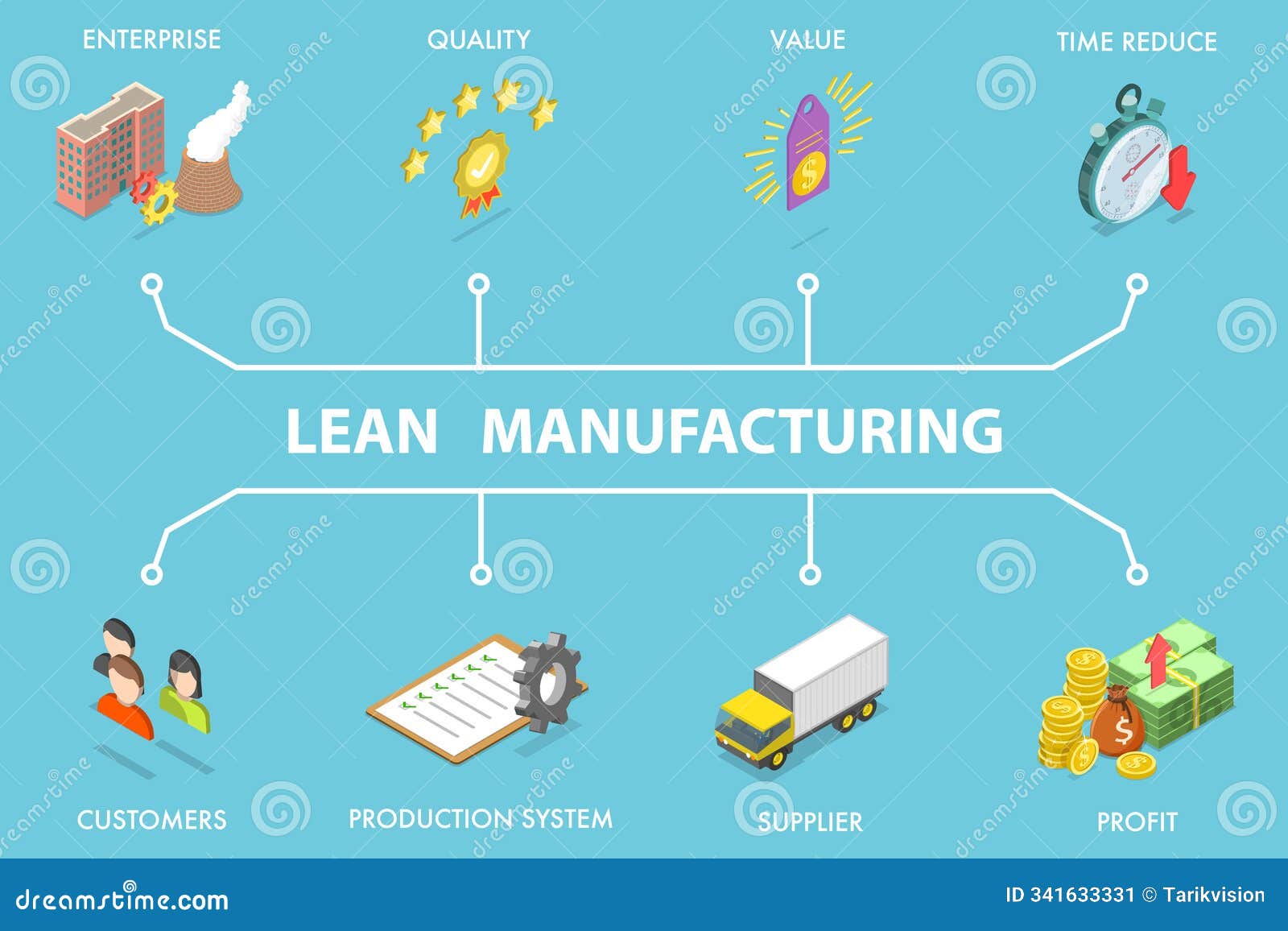 3D Isometric Flat Vector Illustration of Lean Manufacturing Stock ...