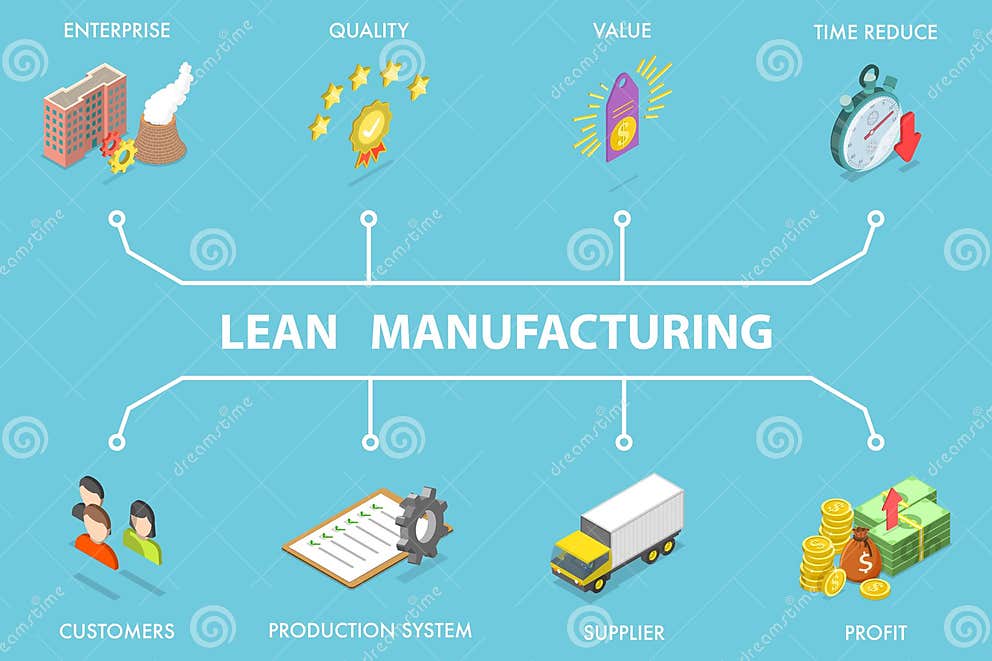 3D Isometric Flat Vector Illustration of Lean Manufacturing Stock ...