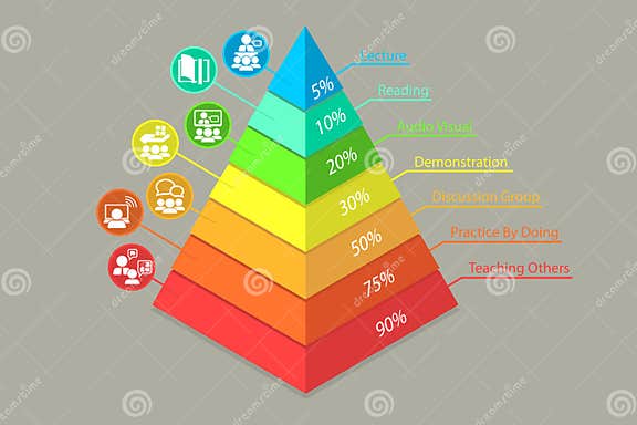 3D Isometric Flat Vector Illustration of Learning Pyramid Stock Vector ...