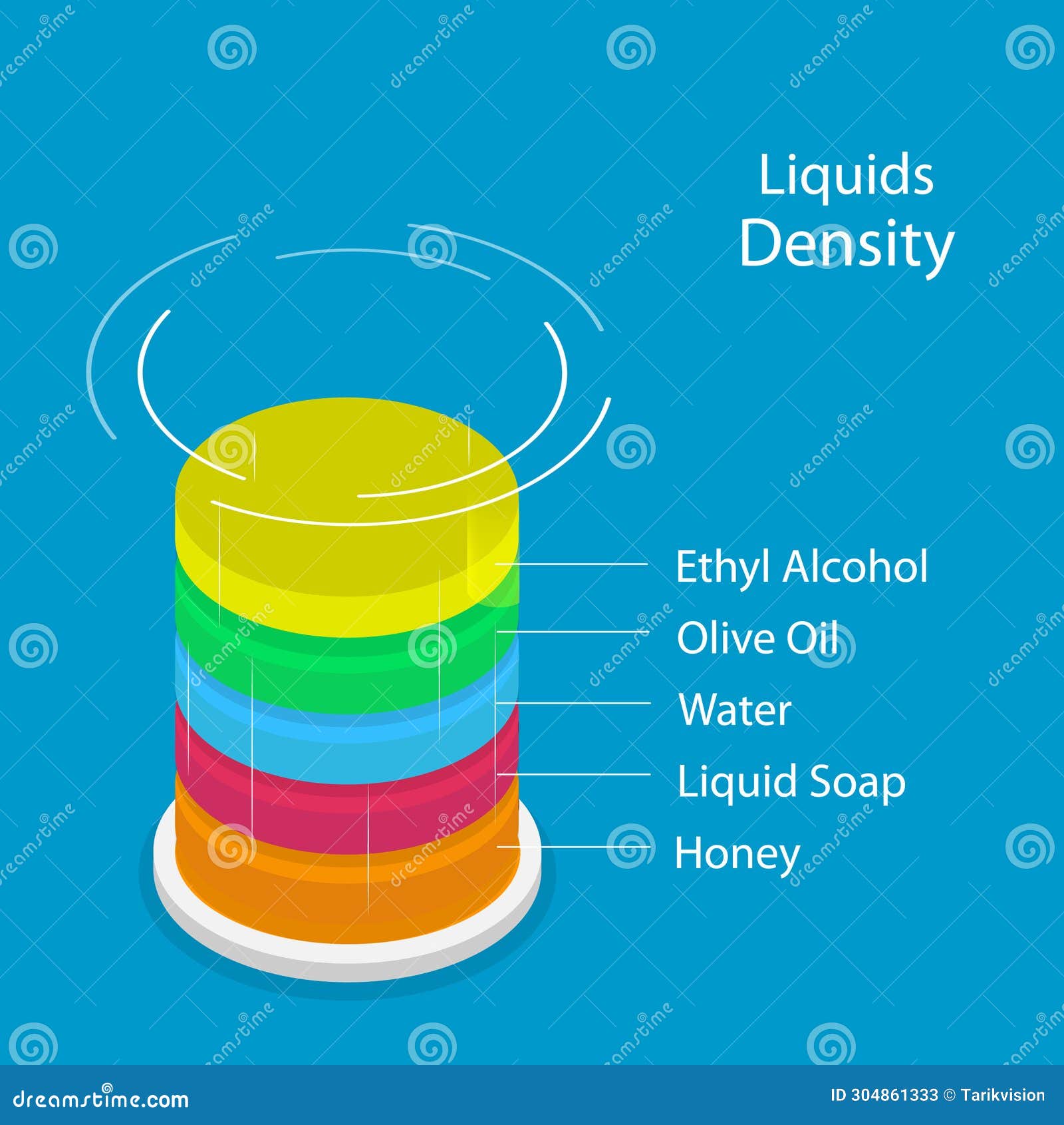 Illustration Of Immiscible Liquids Water And Oil In An Emulsion Royalty ...