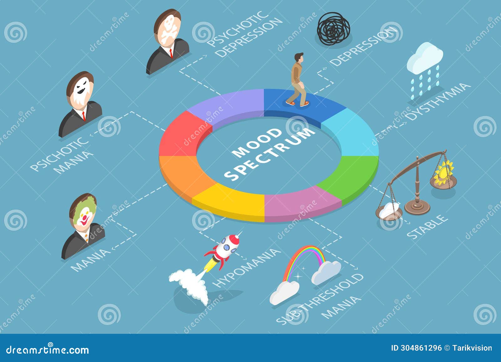 3D Isometric Flat Vector Illustration of Mood Spectrum Stock ...