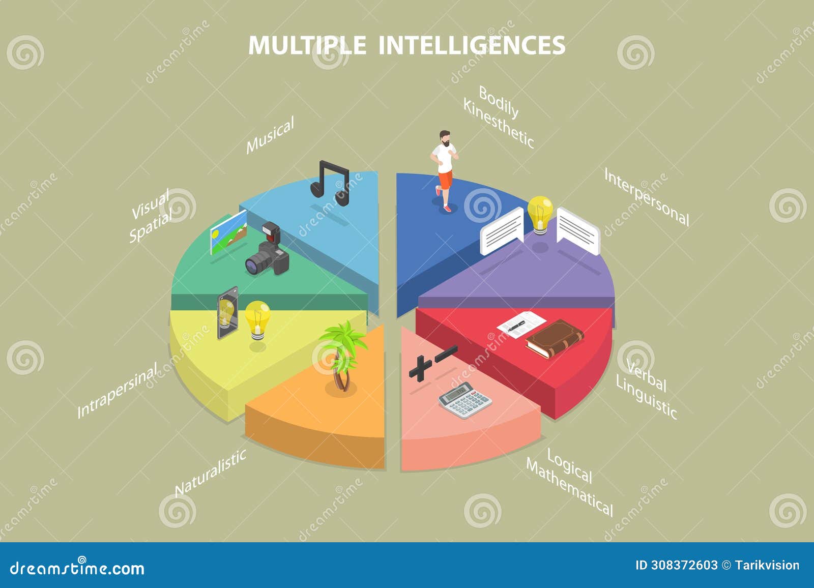 3D Isometric Flat Vector Illustration of Multiple Intelligences Stock ... 3D Isometric Flat Vector Illustration of Multiple Intelligences Stock ...
