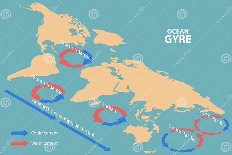 3D Isometric Flat Vector Illustration of Ocean Gyre Stock Vector ...