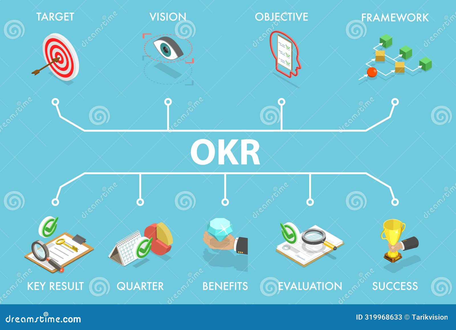 3D Isometric Flat Vector Illustration of OKR Stock Vector ...