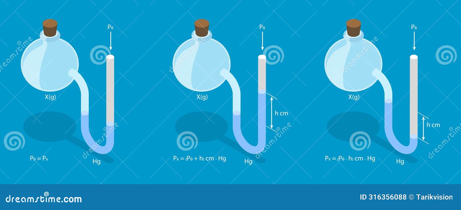 3D Isometric Flat Vector Illustration of Open-ended Manometers Stock ...