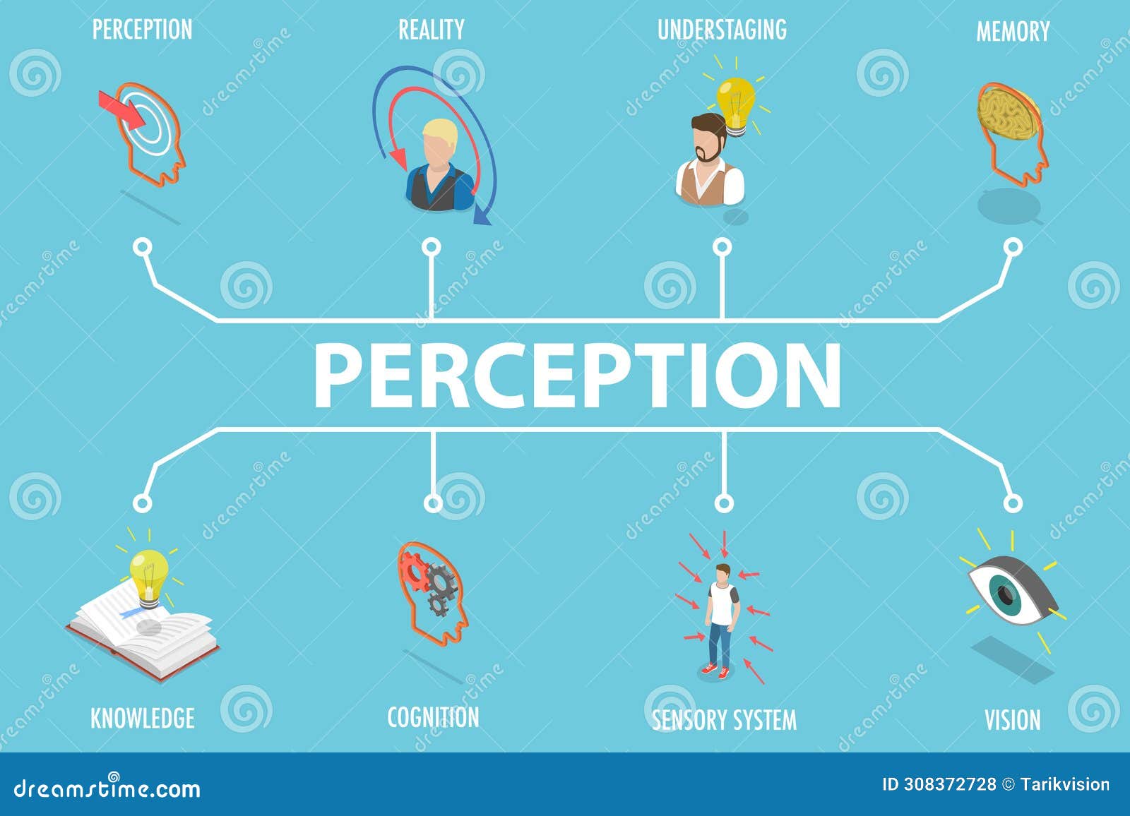 3D Isometric Flat Vector Illustration of Perception Stock Vector - Illustration of health, human ...