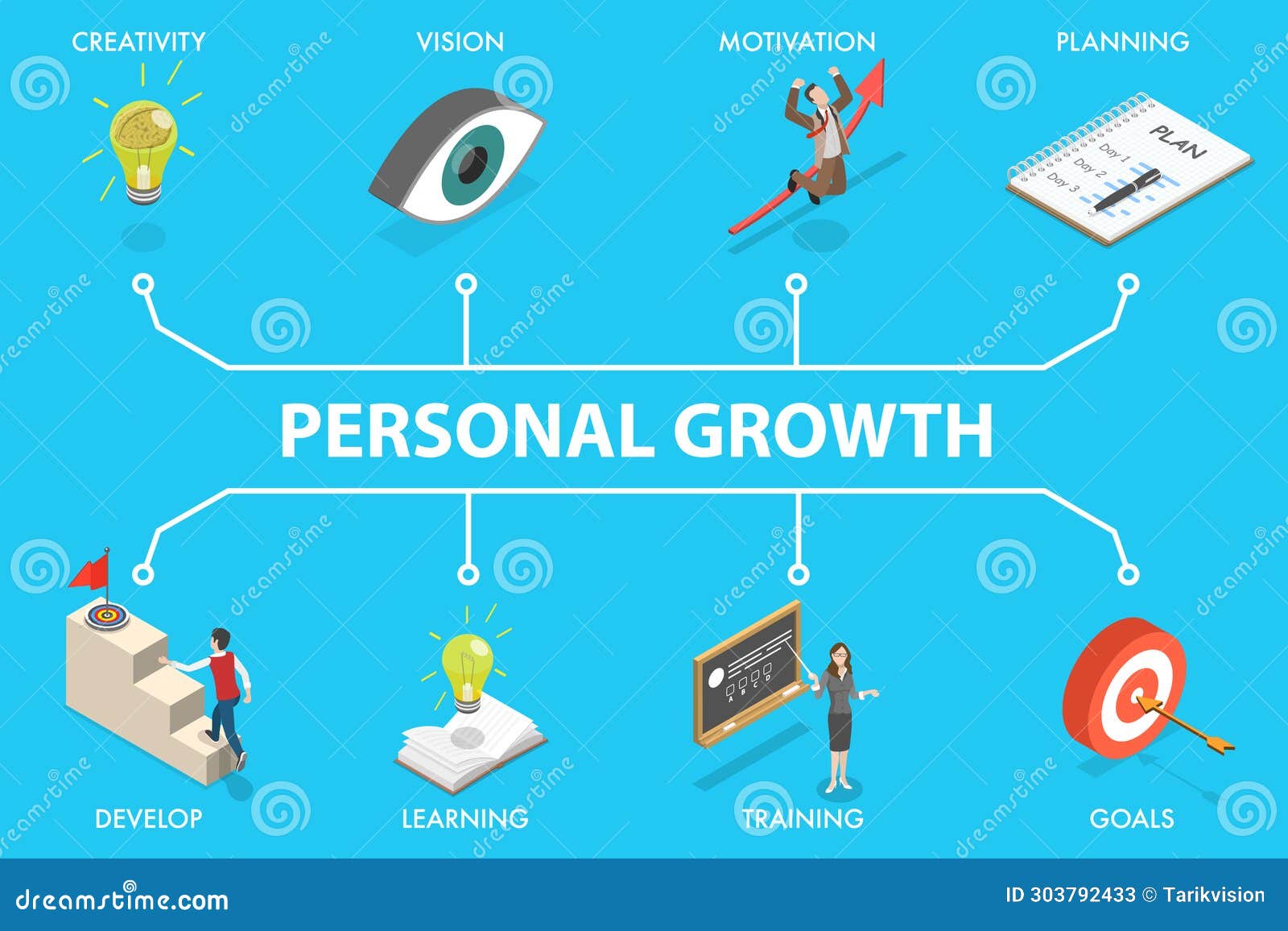 3D Isometric Flat Vector Illustration of Personal Growth Stock ...