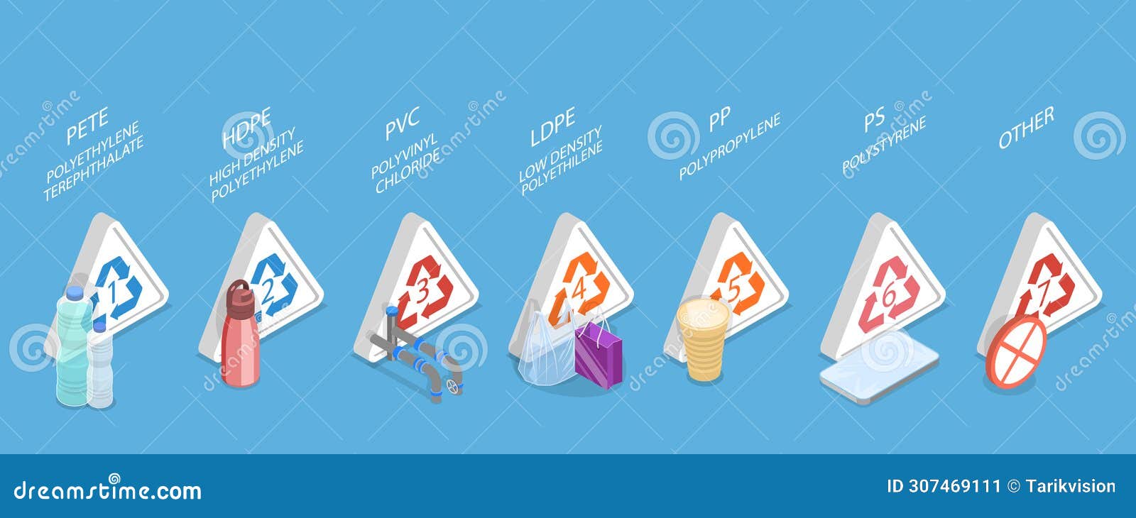 Recycling Mark. Recycling Mark Mebius Loop. Recycling. Environmentally ...