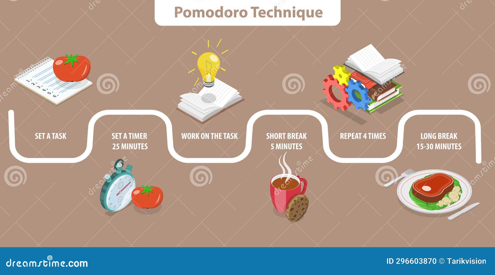 3D Isometric Flat Vector Illustration of Pomodoro Technique Stock Illustration - Illustration of ...
