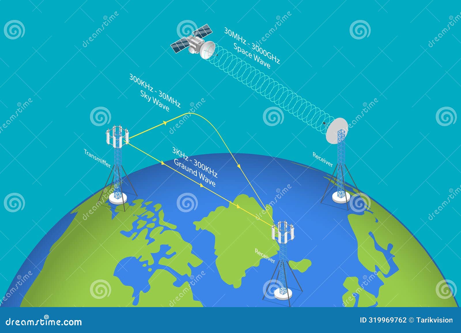 3D Isometric Flat Vector Illustration of Radio Wave Propagation System ...