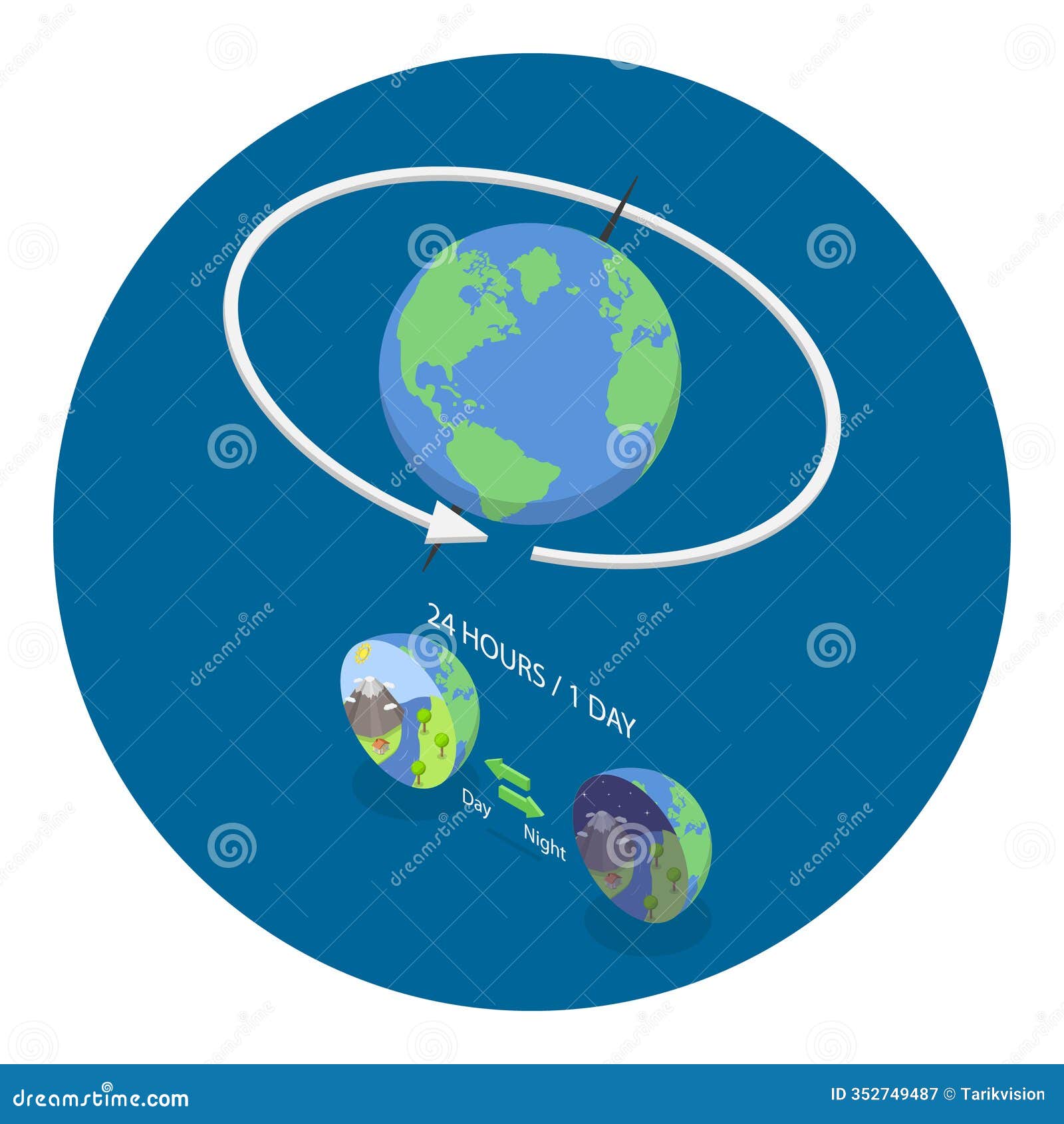3D Isometric Flat Vector Illustration of Rotation Vs Revolution. Item 2 ...