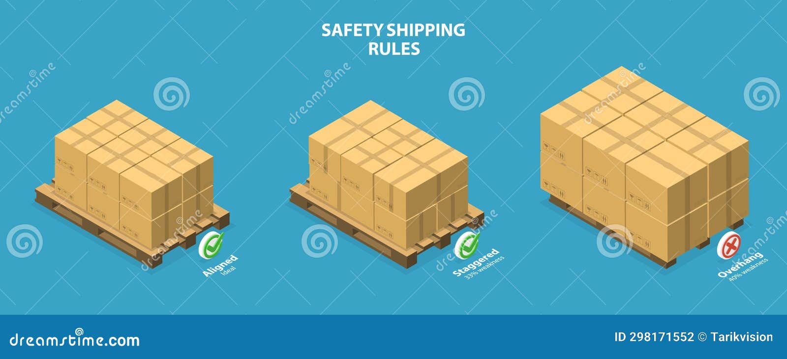 3D Isometric Flat Vector Illustration of Safety Shipping Rules Stock ...