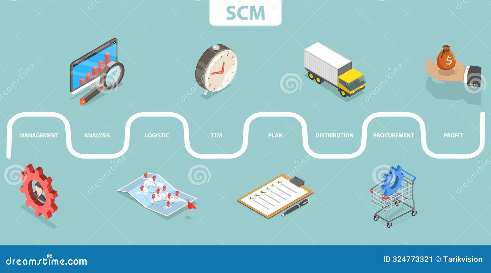 3D Isometric Flat Vector Illustration of SCM Stock Illustration ...
