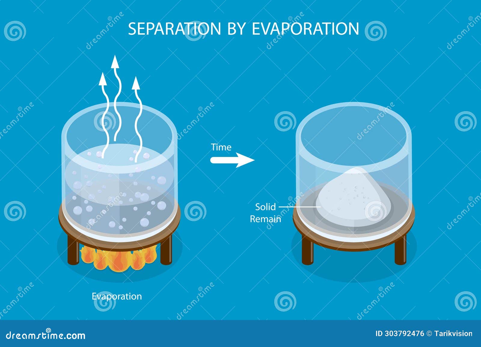 3D Isometric Flat Vector Illustration Of Separation By Evaporation ...