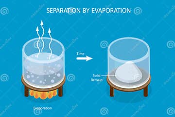3D Isometric Flat Vector Illustration of Separation by Evaporation ...