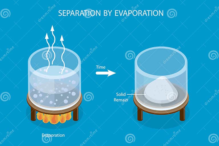 3D Isometric Flat Vector Illustration of Separation by Evaporation ...