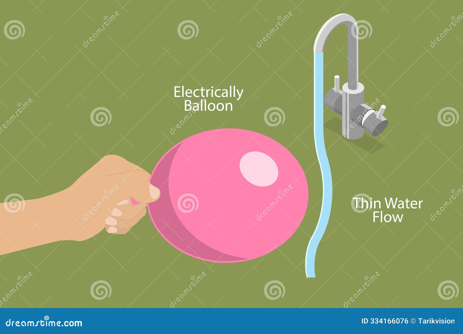 Static Attraction. Experiment With Water, Balloon, And Tap Cartoon Vector | CartoonDealer.com ...