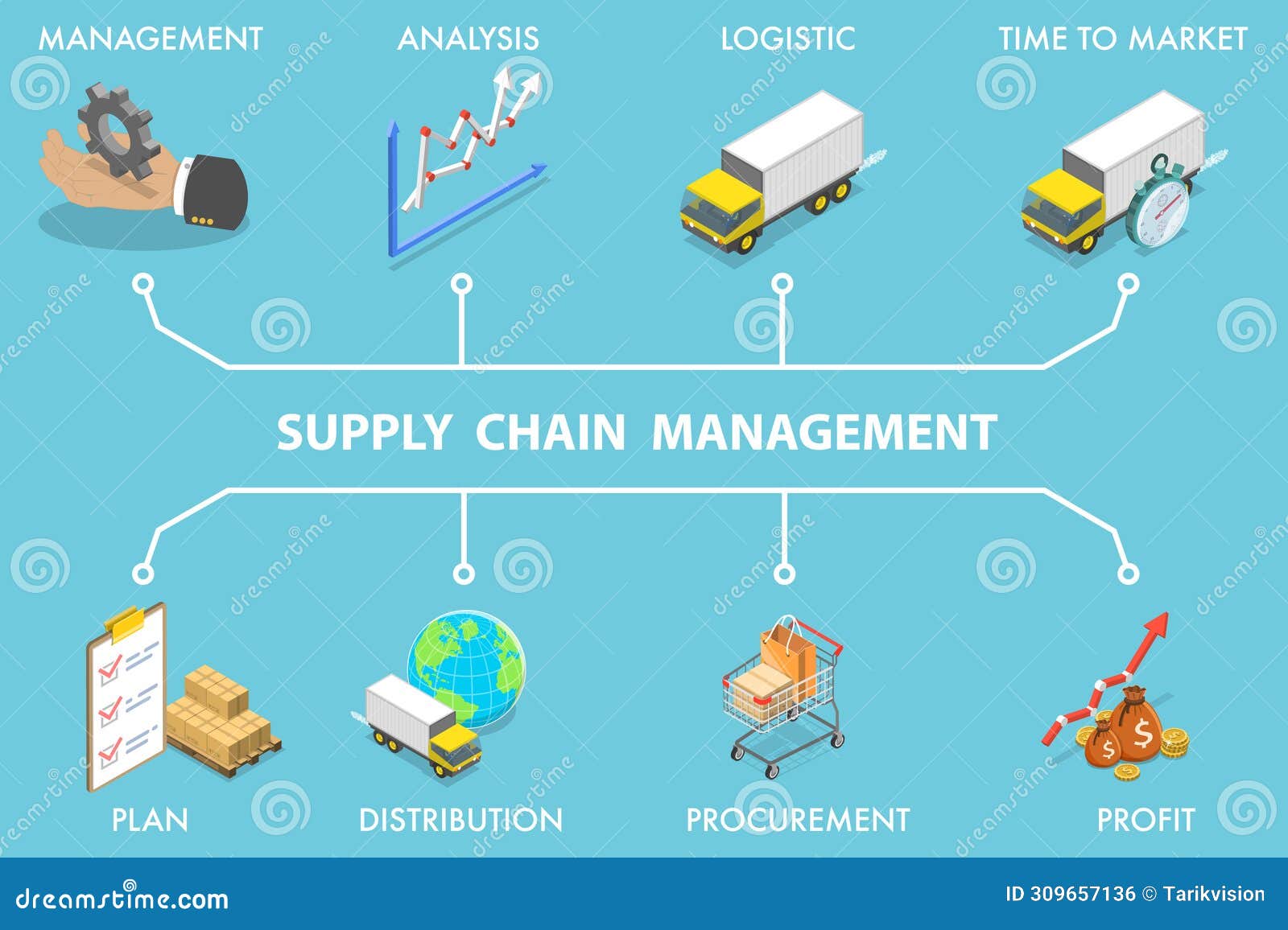 3D Isometric Flat Vector Illustration of Supply Chain Management Stock ...