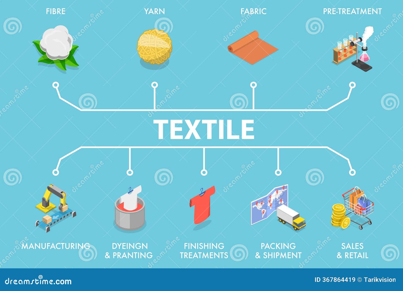Textile Factory Isolated Icons Cotton And Wool Or Silk Vector ...