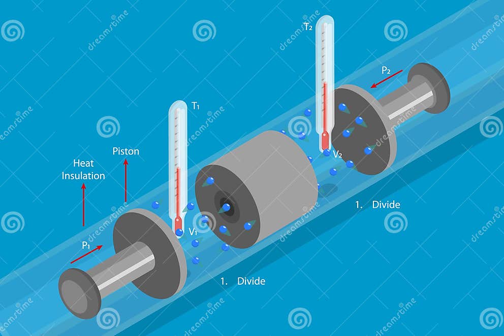 3D Isometric Flat Vector Illustration of Thermodynamics Stock ...