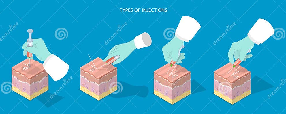 3D Isometric Flat Vector Illustration of Types of Injections Stock ...