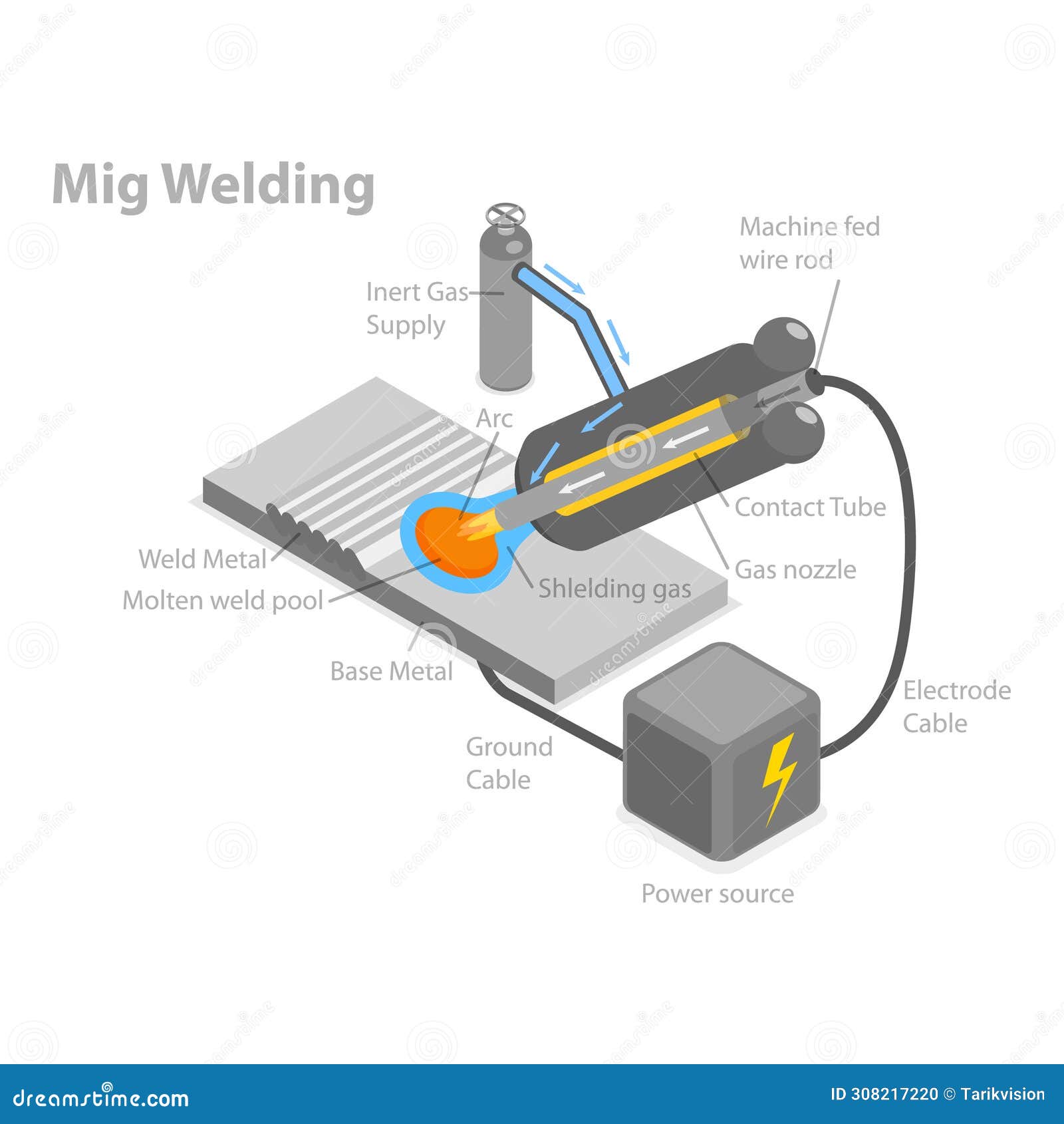 3D Isometric Flat Vector Illustration of Types of Welding. Item 2 Stock ...