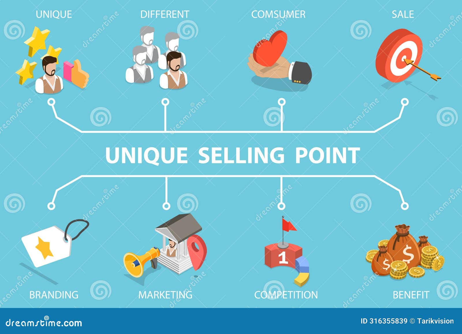 3D Isometric Flat Vector Illustration of Unique Selling Point Stock ...