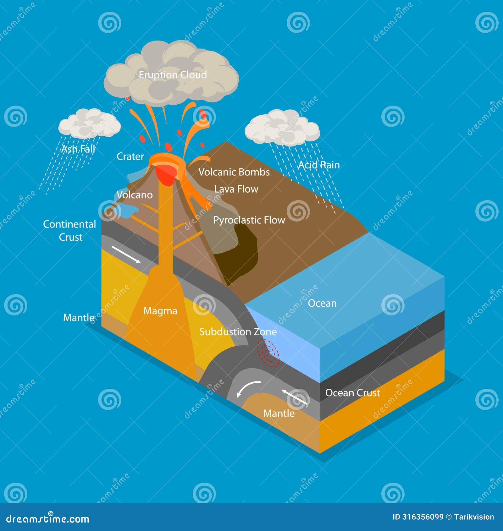 3D Isometric Flat Vector Illustration of Volcanic Eruption Process ...