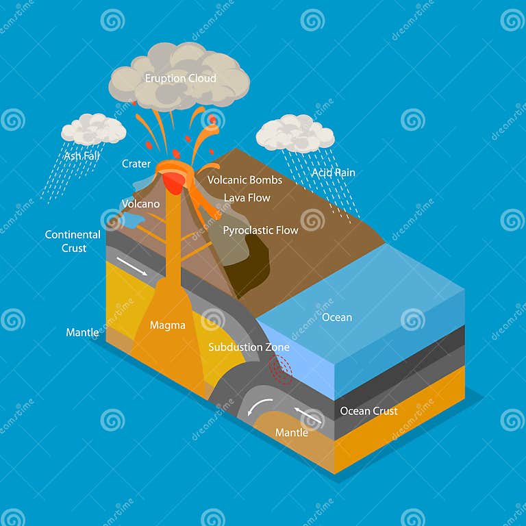 3D Isometric Flat Vector Illustration of Volcanic Eruption Process ...