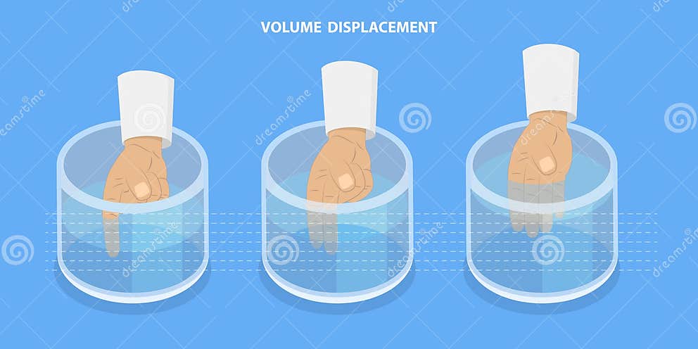 3D Isometric Flat Vector Illustration of Volume Displacement Stock ...