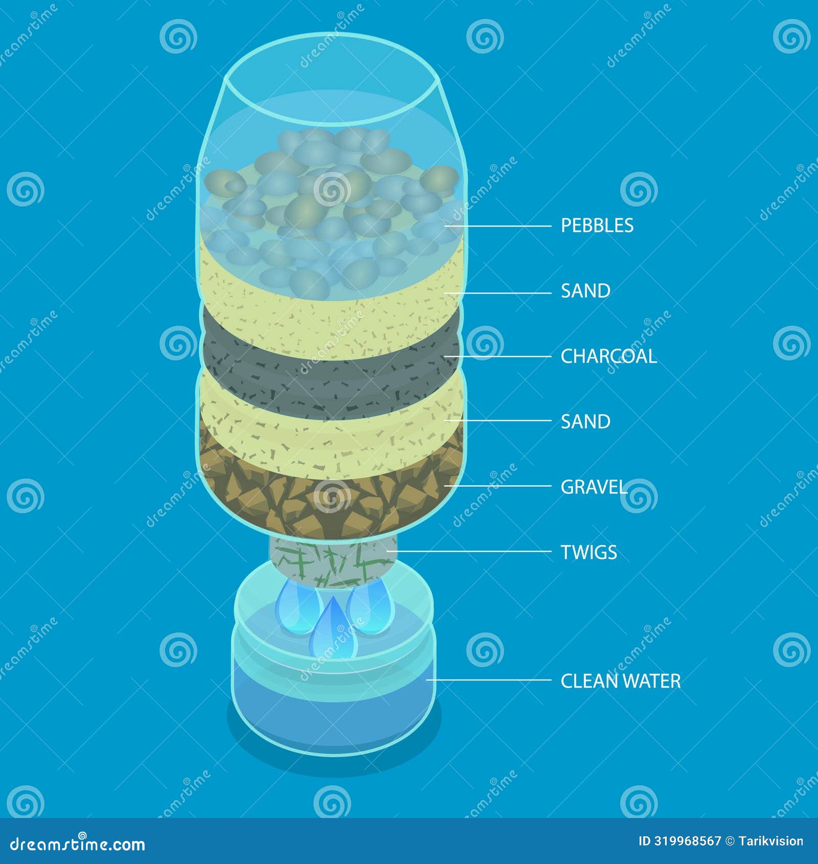 3D Isometric Flat Vector Illustration of Water Filtration Stock Vector ...