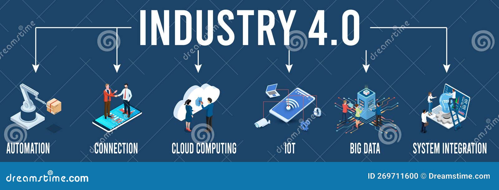 3D Isometric Industry 4.0 Banner Concept with Automation, Connection ...