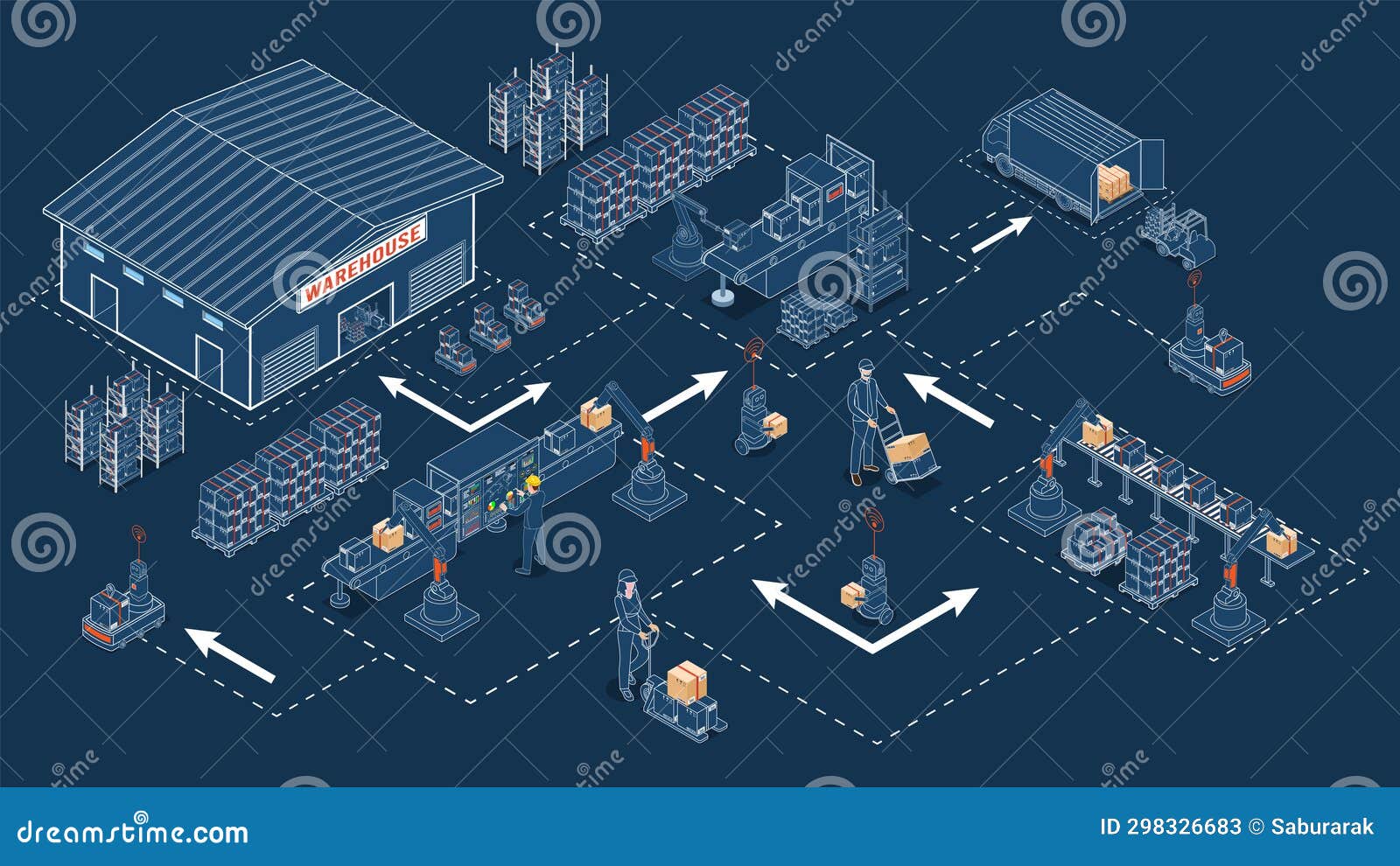 3D Isometric Logistics Warehouse Work Process Concept with ...