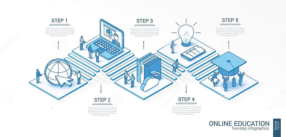 3d Line Isometric Online Education Infographic Template. Elearning ...