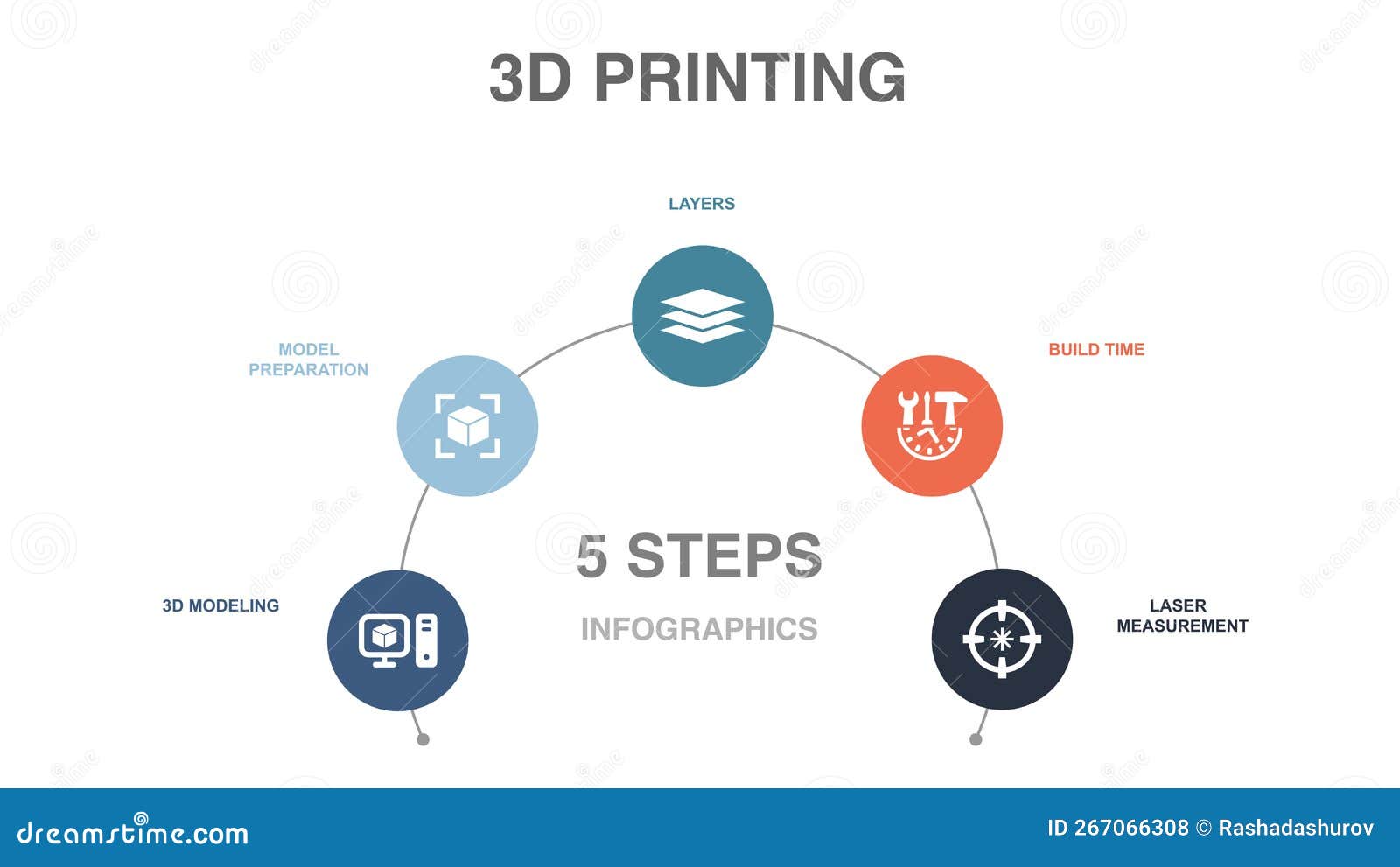 3d Modeling, Model Preparation, Layers Stock Vector - Illustration of ...