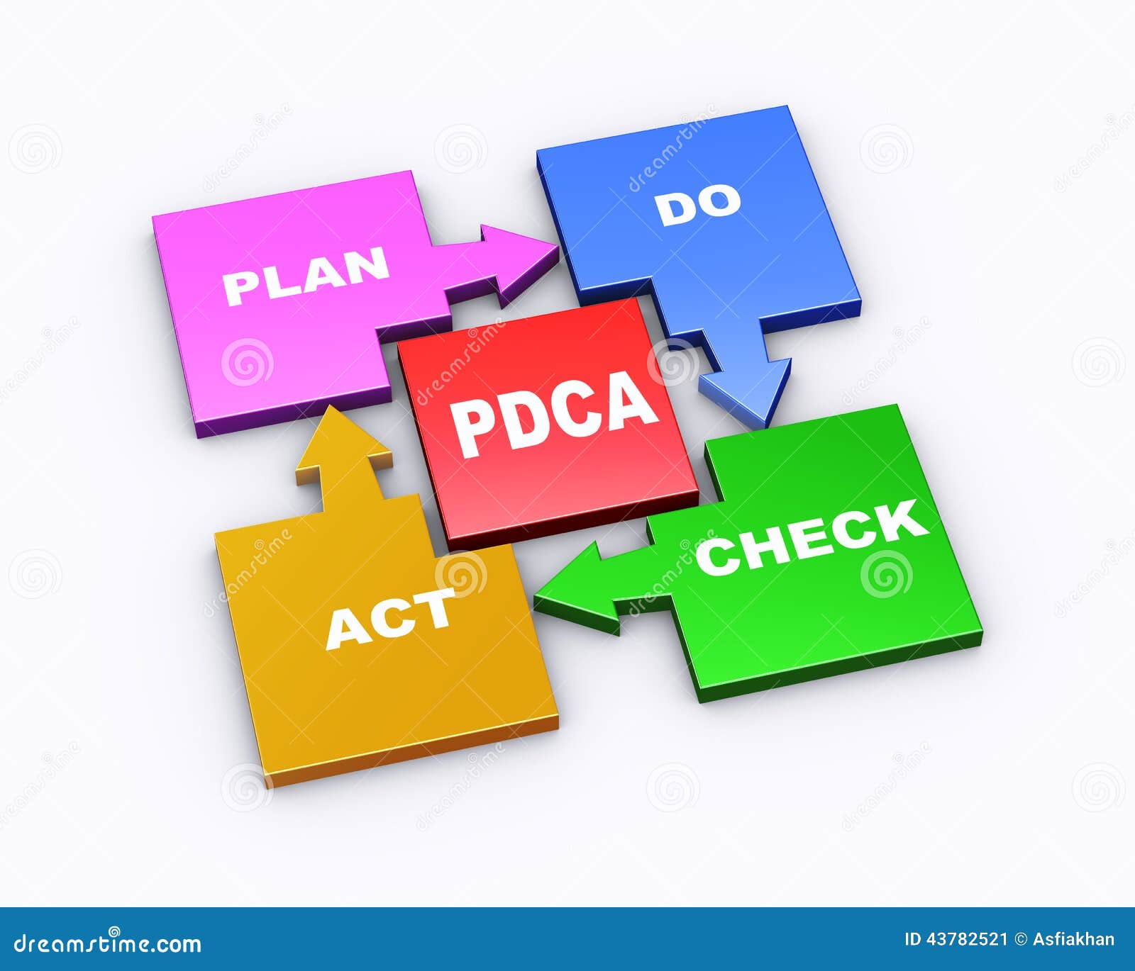 3d Pdca Arrow Flow Chart Cycle Royalty-Free Cartoon | CartoonDealer.com ... 3d Pdca Arrow Flow Chart Cycle Royalty-Free Cartoon | CartoonDealer.com ...