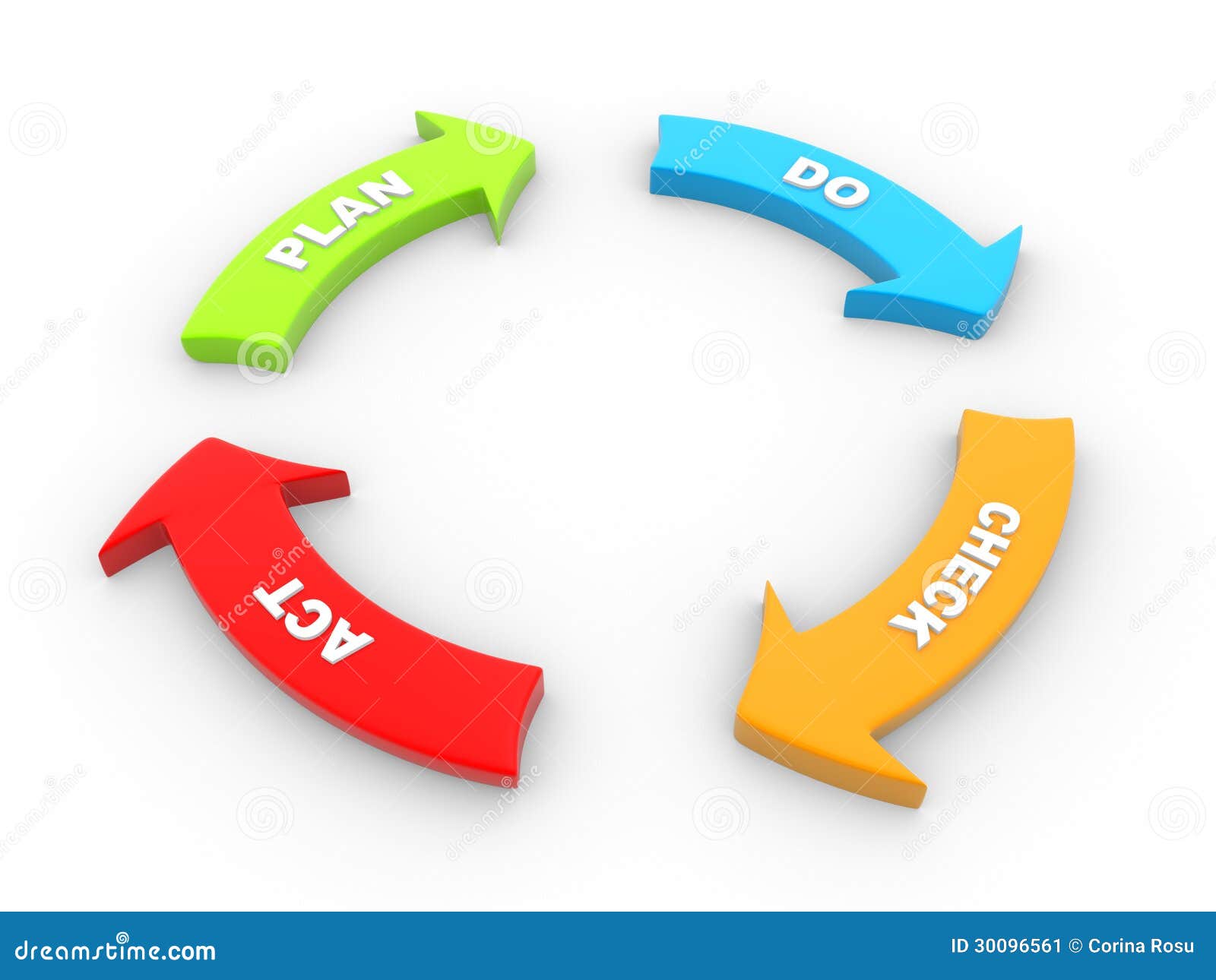 PDCA stock illustration. Illustration of design, flow - 30096561
