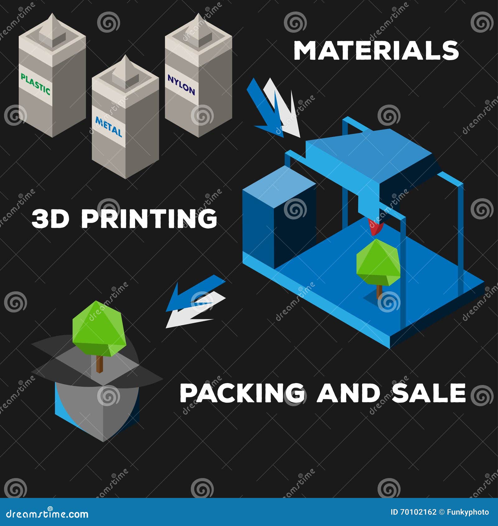 3d Printer Steps Flat Style on Colored Background Stock Vector ...