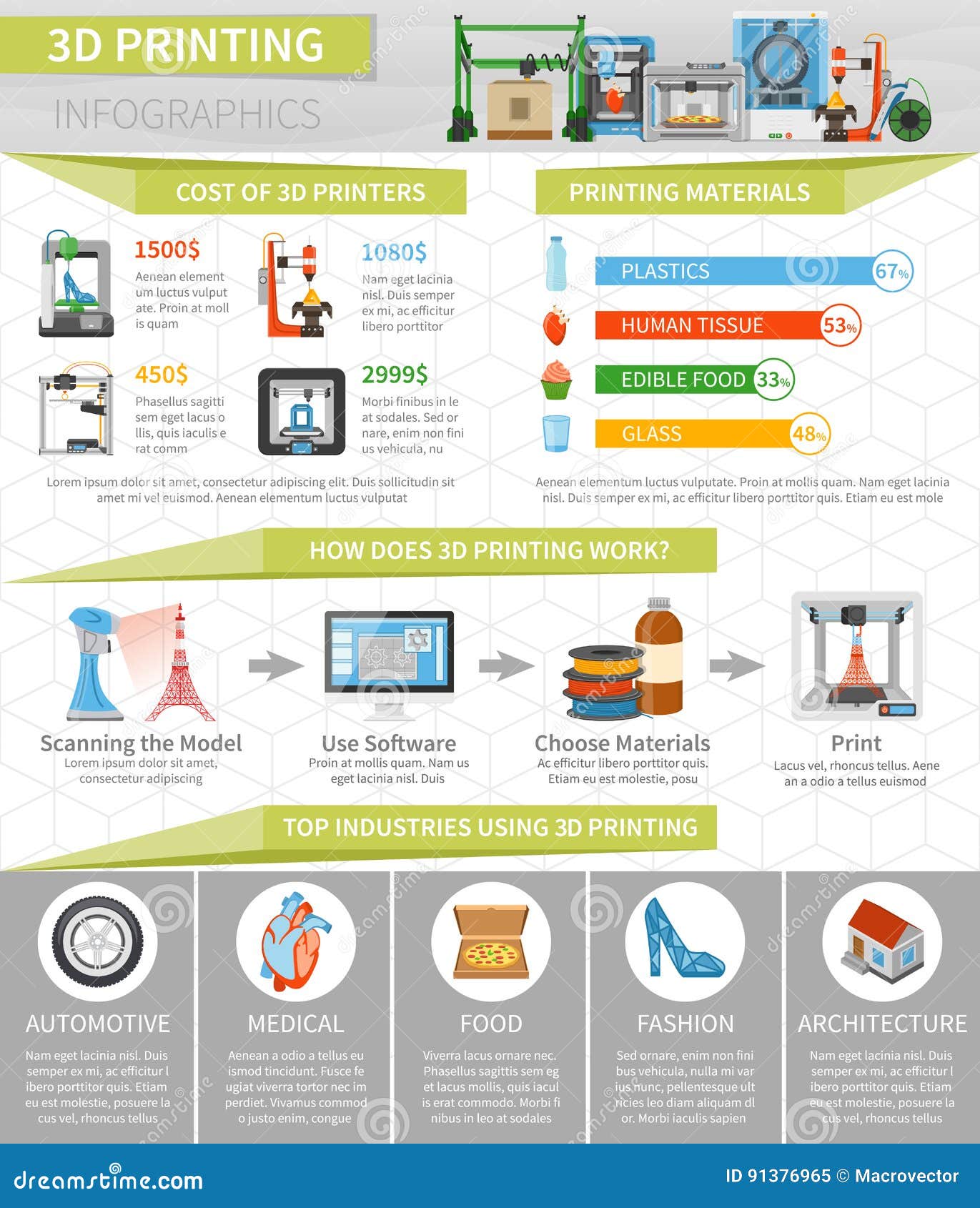3d Printers And Layout Rapid Prototyping Vector Illustration. Process ...