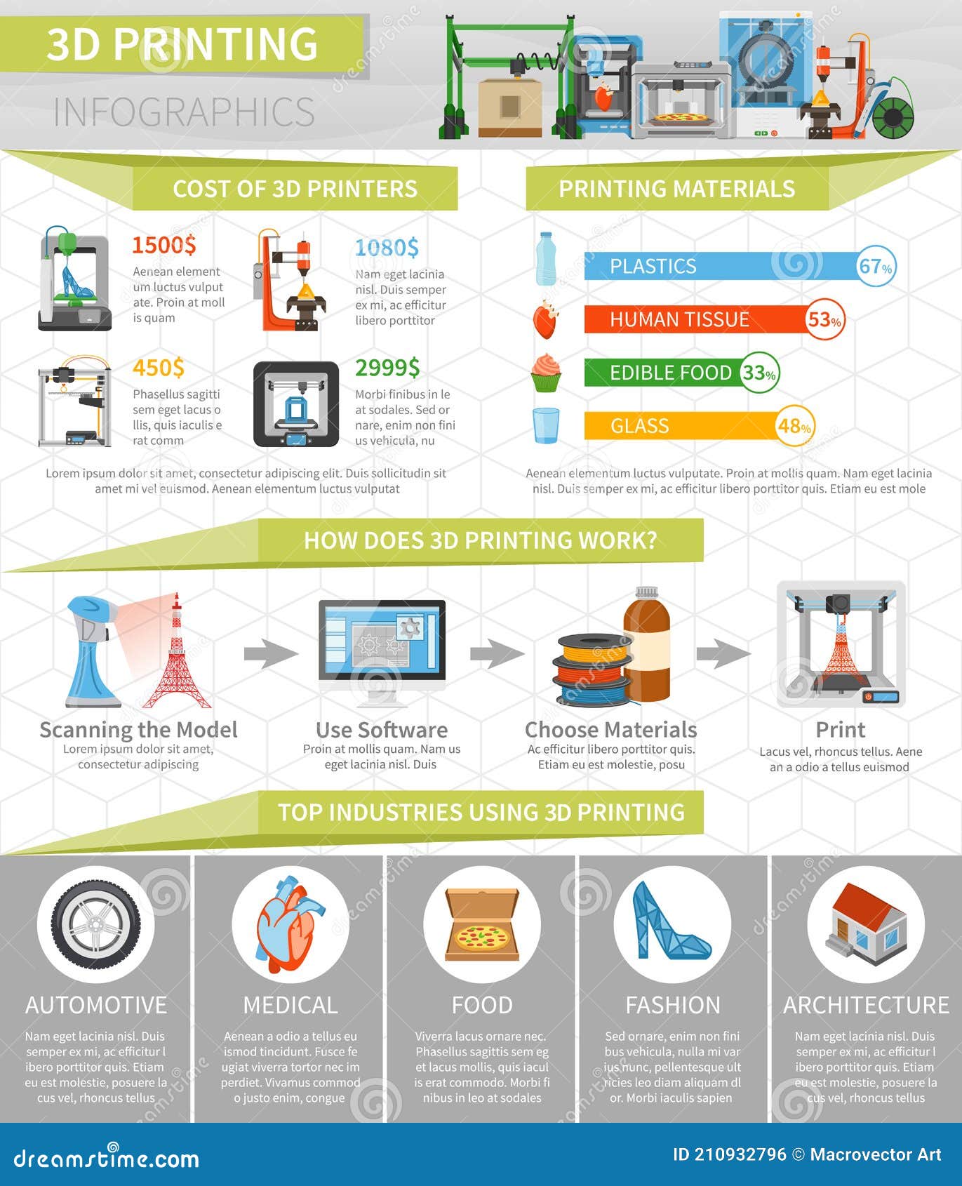 3d Printers And Layout Rapid Prototyping Vector Illustration. Process ...