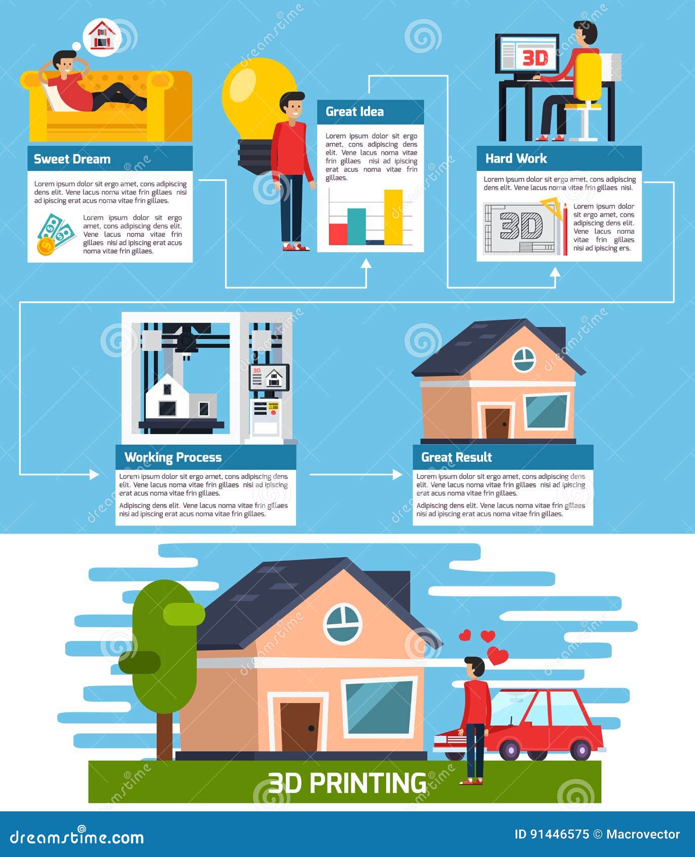 3D Printing Orthogonal Flowchart Vector Illustration | CartoonDealer ...