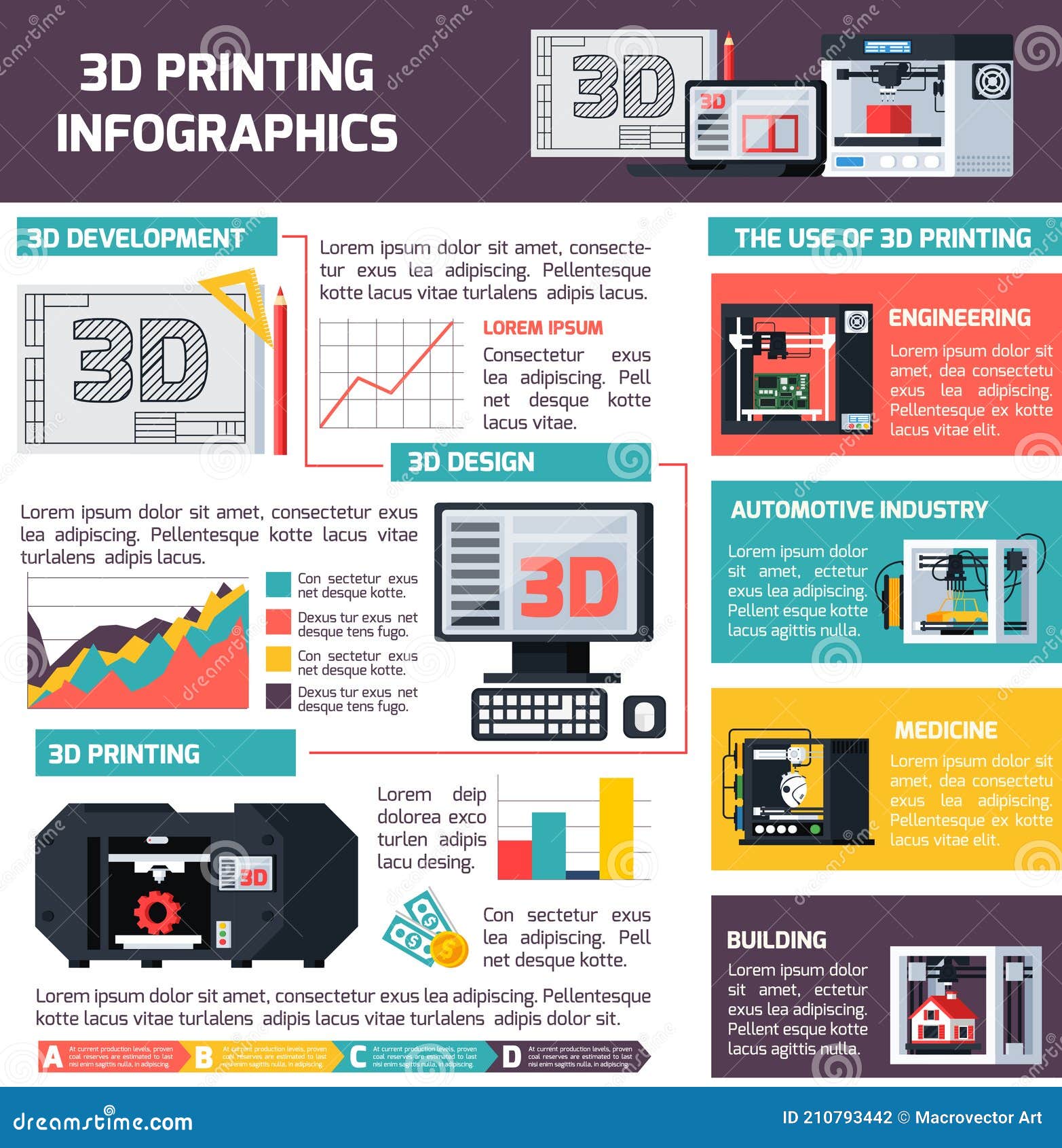 3D Printing Orthogonal Flowchart Vector Illustration | CartoonDealer ...