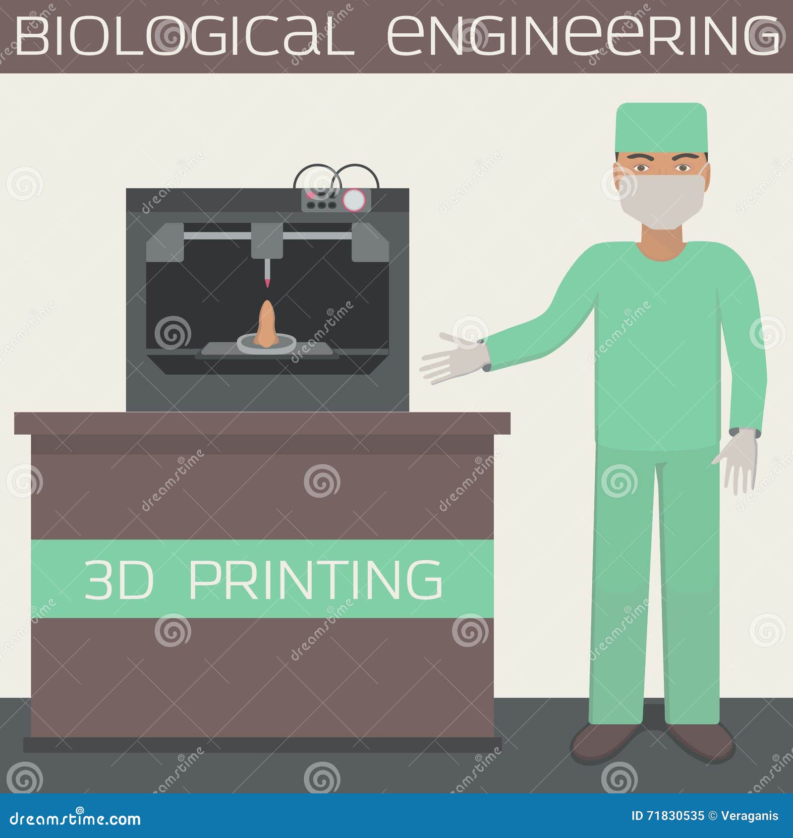3D Printing for Producing a Cellular Construct,biological Engineering ...