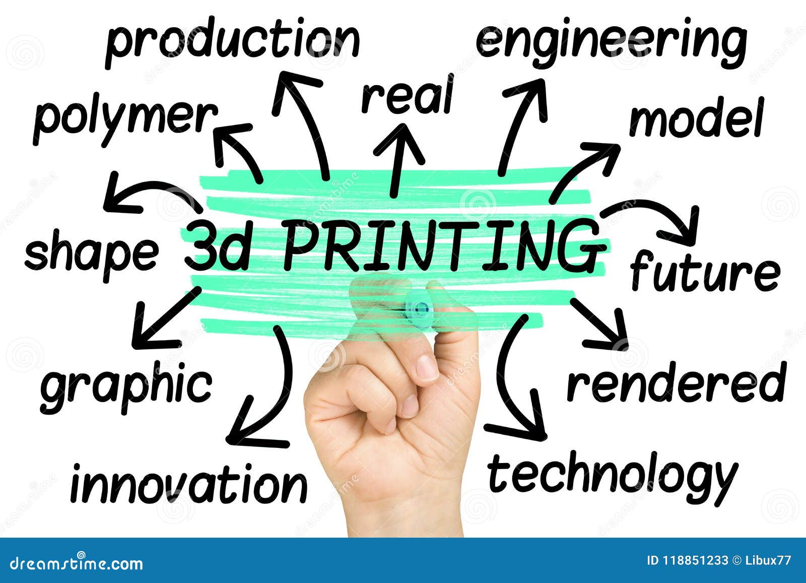 3d Printing Word Cloud Tag Cloud Isolated Stock Image - Image of ...