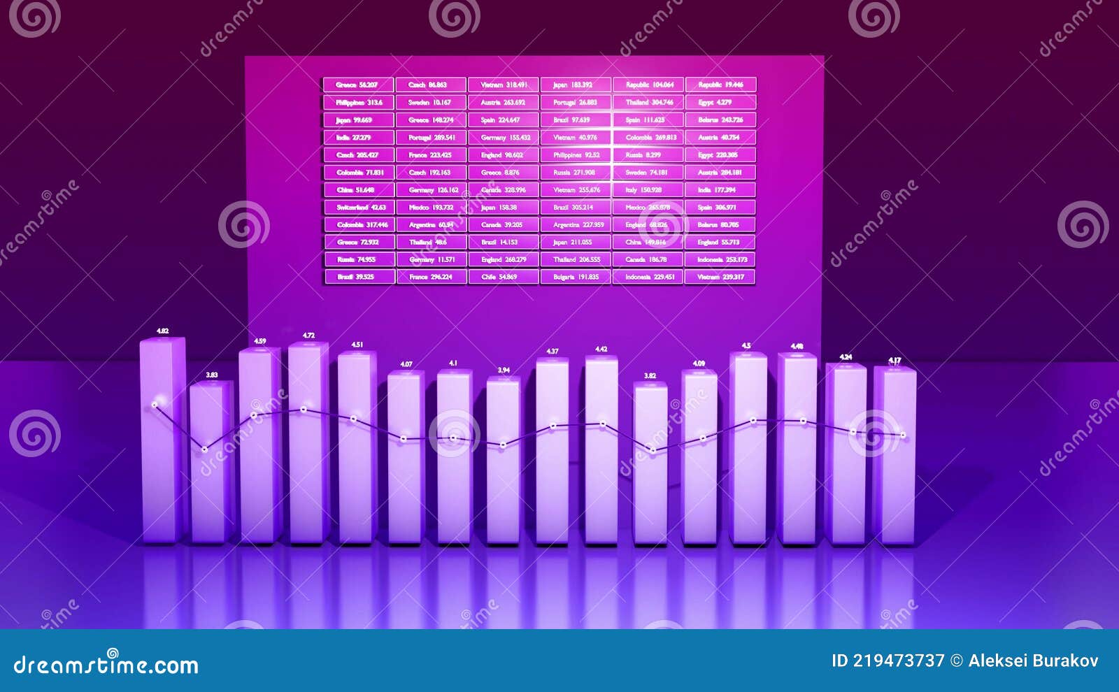 3d Render. Abstract Dashboard with Statistics, Infographics, Columns ...